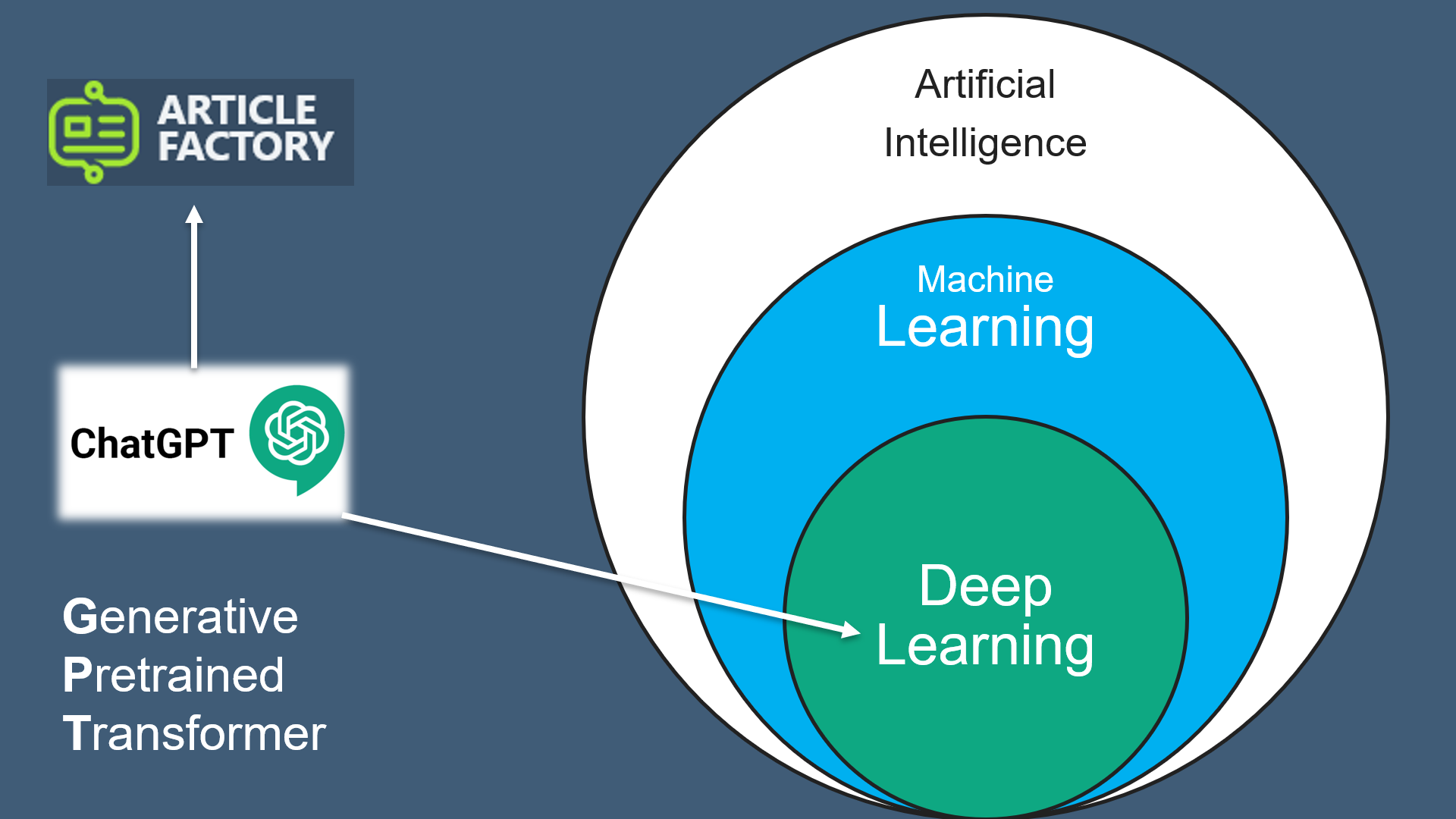ARTICLE FACTORY: Navigating Generative AI Risks: Effective Countermeasures